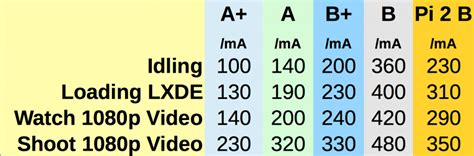 Pi Power From A PC Raspberry Pi Stack Exchange