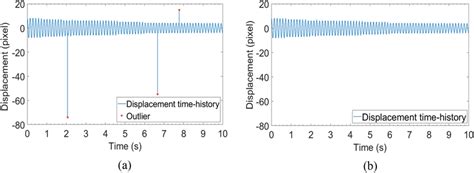 Keypoint Descriptor Matching Method A Displacement Time History With Download Scientific