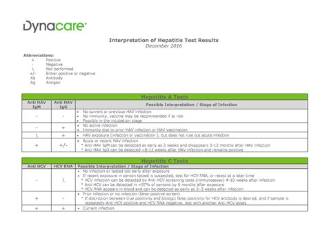 Interpretation Of Hepatitis Test Results Interpretation Of Hepatitis