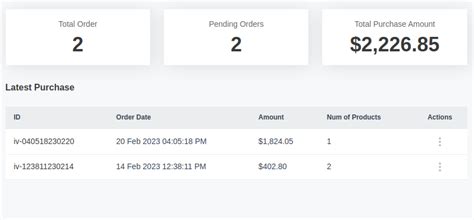 Tlcommerce Laravel And Vuejs Powered Ecommerce Cms With Pwa By Themelooks