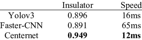 Comparison Of Detection Effects Of Different Models Download