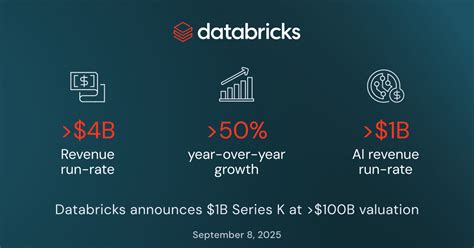 Is The Databricks Ipo Coming Soon 2025 Forecast And Insights Ebc