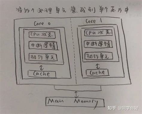 第五章中央处理器CPU 知乎
