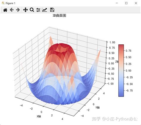 【python数据分析】matplotlib绘制不同的3d 图 知乎 【python数据分析】matplotlib绘制不同的3d 图 知乎