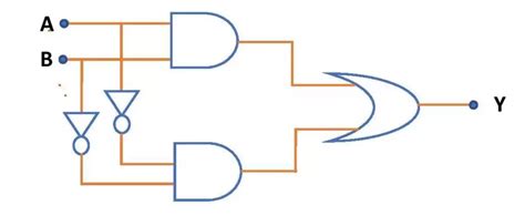 XNOR Gate Circuit Diagram Using NAND NOR Gate Edumir Physics