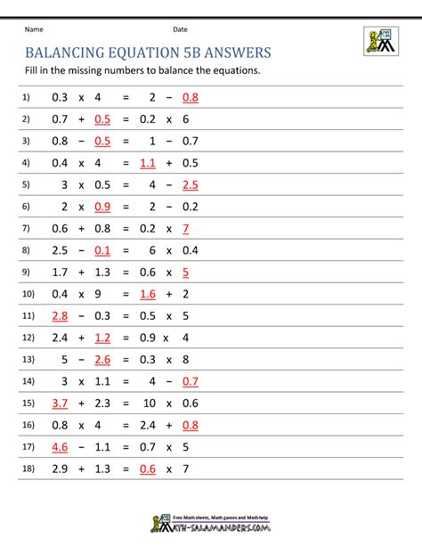 Balancing Math Equations