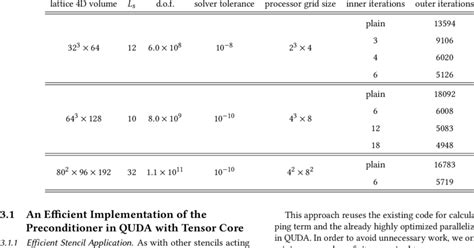 Number Of Outer Iterations Need To Converge The Multi Splitting