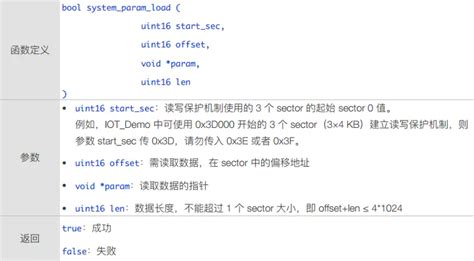 Esp8266 Sdk开发 外设篇 内存分布说明及flash读写 腾讯云开发者社区 腾讯云 Esp8266 Sdk开发 外设篇 内存分布说明及flash读写 腾讯云开发者社区 腾讯云