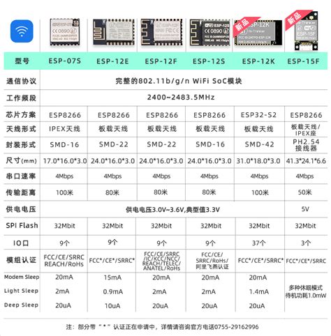 ESP 12F ESP8266MOD 中文资料 最新报价 数据手册下载 Ai Thinker 安信可 WiFi模块 立创商城