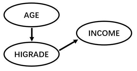 Example Bayesian Network N 1 Download Scientific Diagram