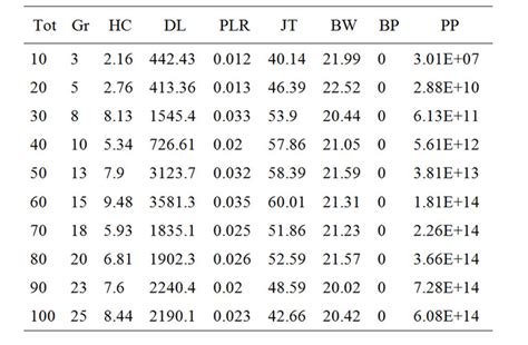 A Multi Objective Qos Optimization With Fuzzy Based Parameter Setting
