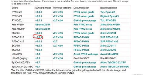fpga pynq镜像制作及网络环境配置 zedboard开发板pynq v2 2框架镜像 csdn博客