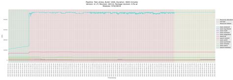 Release 415 Footprint Metrics Syscheck 25d · Issue 9636 · Wazuhwazuh · Github