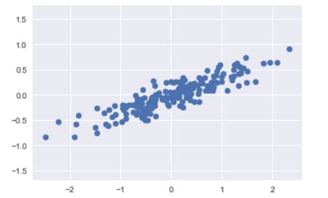 Day Scikit learn介紹 Principal Component Analysis iT 邦幫忙 一起幫忙解決難題拯救 IT 人的一天