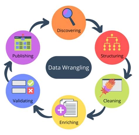 Python For Bioinformatics Analyzing Genetic Data With Code By Sci