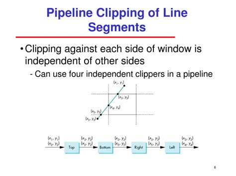 PPT Implementation II PowerPoint Presentation Free Download ID 6862725