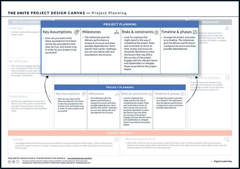 what is project design canvas and full guide digital leadership