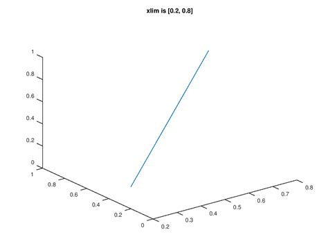 Function Reference Xlim
