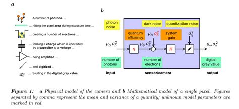 Github Tanjingmenoise Calibration Camera Noise Calibration For