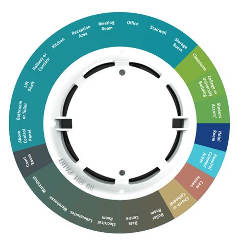 Sp Securiton Alarm Systems Ltd Products Fire Alarm Systems