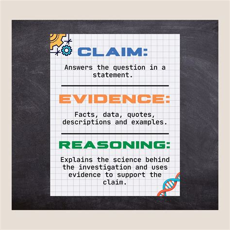 Science And Engineering Practices Poster Set Of 12 Classroom Decor Instant Download Science Lab