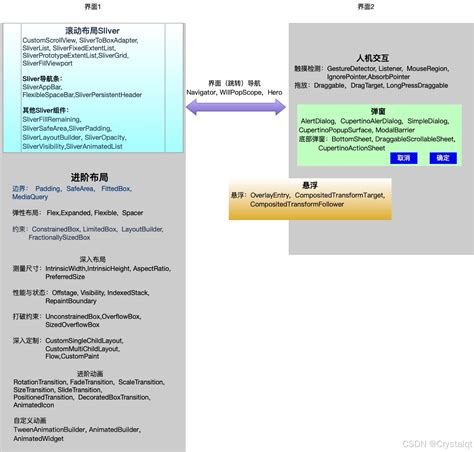 快速掌握flutter ui开发实战所有常用知识 csdn博客