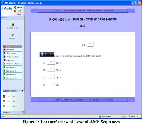 Figure 1 From Technology Enhanced Scaffolding In Language Teaching