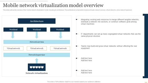 Naas Architecture Mobile Network Virtualization Model Overview Ppt