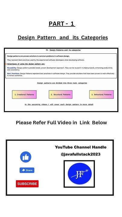 part 01 design pattern and its categories designpatternsinjava