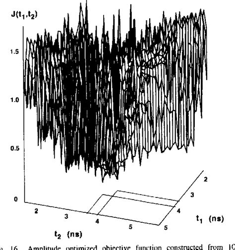 figure 16 from optimal signal processing of frequency stepped cw radar