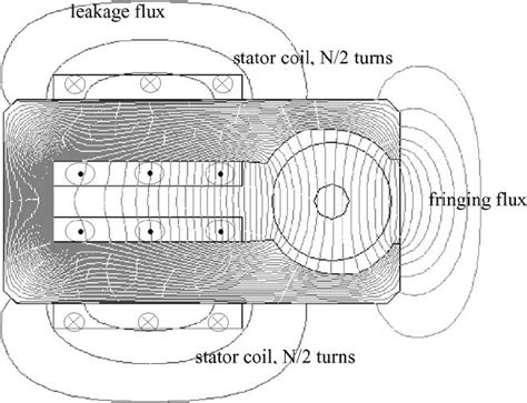 Field Distribution Just For Stator Excitation Download Scientific