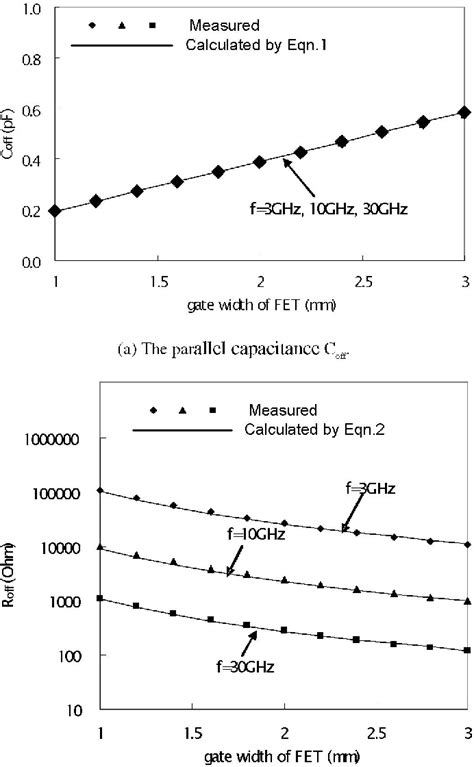 Figure 6 From A Millimeter Wave Low Loss And High Power Switch Mmic Using Multiple Fet