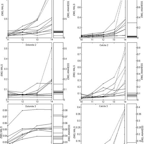 The Normalized Earth Movers Distance Emd As A Function Of α In Nnls