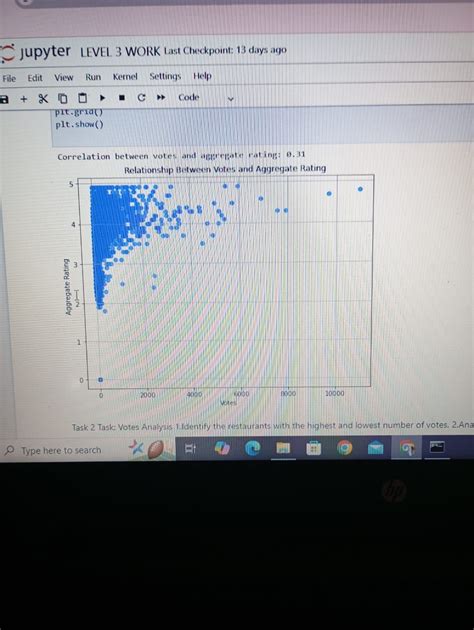 dataanalysis python internship cognifyz cognifyztechnologies… ponsel iliya