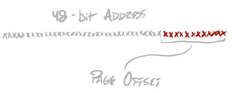 Demystifying Debuggers Part The Anatomy Of A Running Program