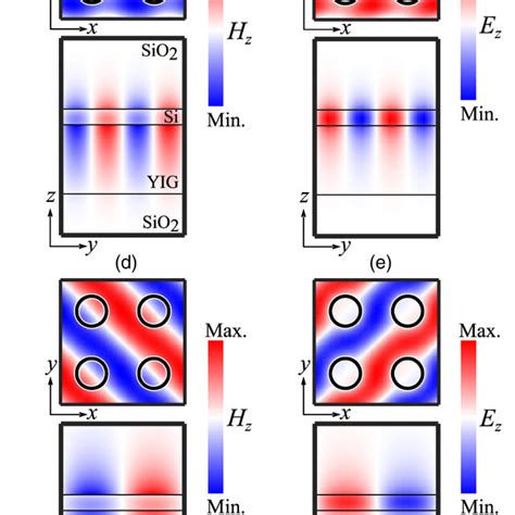 A Simulated Transmittance Spectra Of The All Dielectric Mo