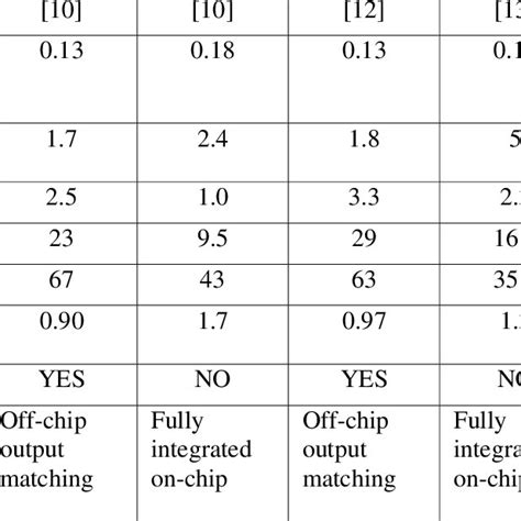 Balun For Differential To Single Ended Conversion At PA Input Download Scientific Diagram