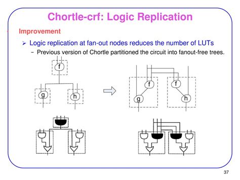 Ppt Fpga Technology Mapping Algorithms Powerpoint Presentation Free Download Id 998592
