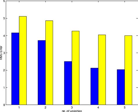 Figure 1 From Input Variable Selection For Forecasting Models