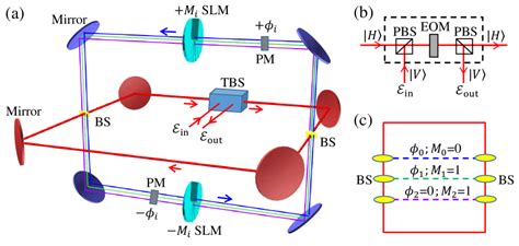 170608230 Topological Photonic Orbital Angular Momentum Switch