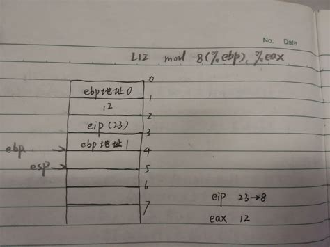 Linux内核分析x 汇编基础 CSDN博客