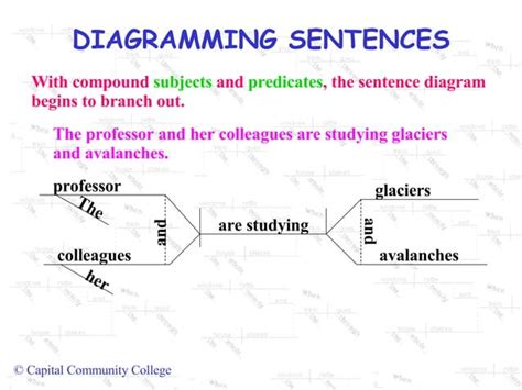 Diagrams Sentences Ppt Geology Science