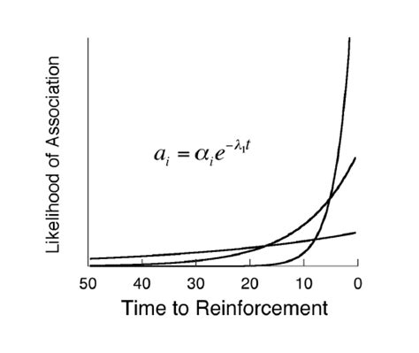 The Probability Density For Associating Three Different Classes Of Download Scientific Diagram