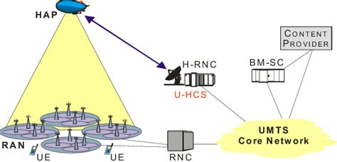 The Th Mbms Reference Architecture Download Scientific Diagram