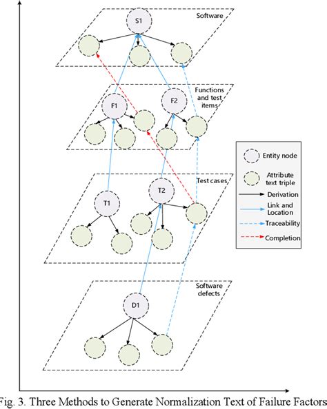 Figure From A Software Failure Mode Analysis Method Based On Test Knowledge Graph Semantic