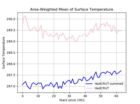 Possible Bug In Cmorizer For The Hadcrut4 Dataset · Issue 1248