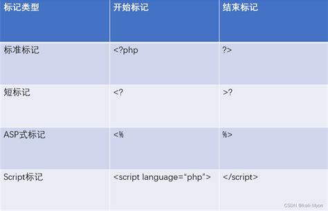 php基础概念详解 csdn博客