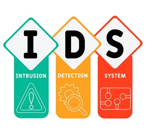 Intrusion Detection System