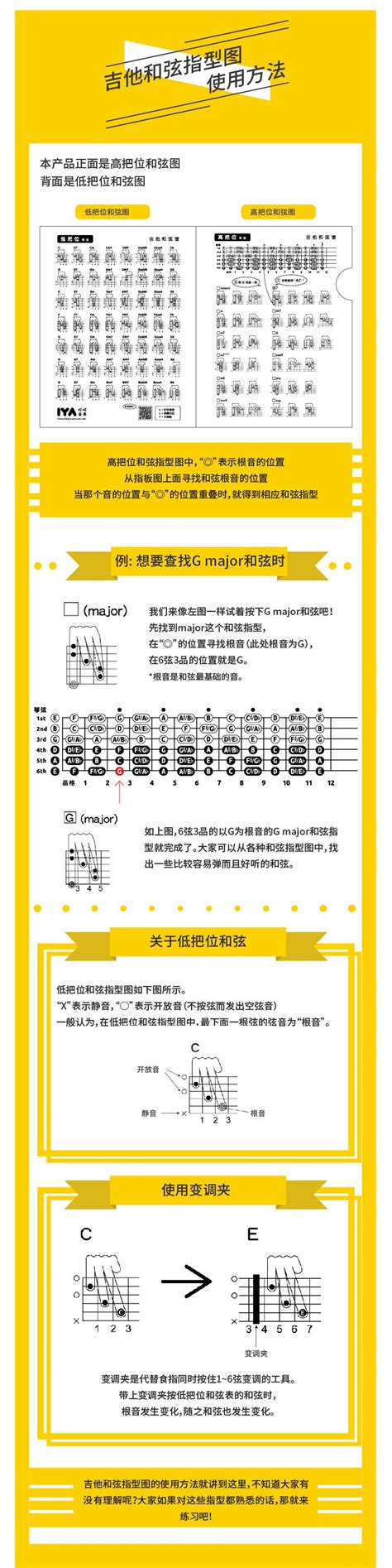 吉他和弦指型图使用方法 乐器教学 哎呀音乐 吉他钢琴贝斯鼓等各类器乐与声乐唱歌课程，一线演奏家名师授课，风格涵盖爵士布鲁斯摇滚流行randb芬克民谣，从零基础到进阶教学