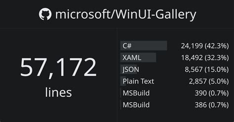 Microsoft Winui Gallery Ghloc